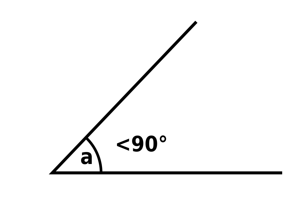 Acute Angle In Arabic With Pronunciation | سراج العربية