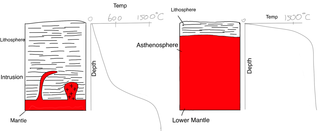 Depth In Arabic With Pronunciation | Arabic Lantern