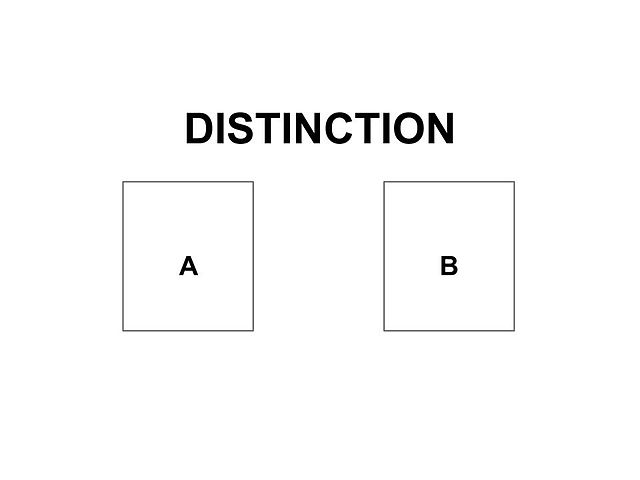 Distinction In Arabic With Pronunciation | Arabic Lantern