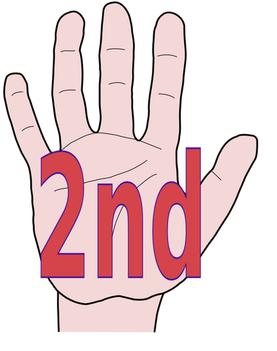 Second In Arabic With Pronunciation | Arabic Lantern