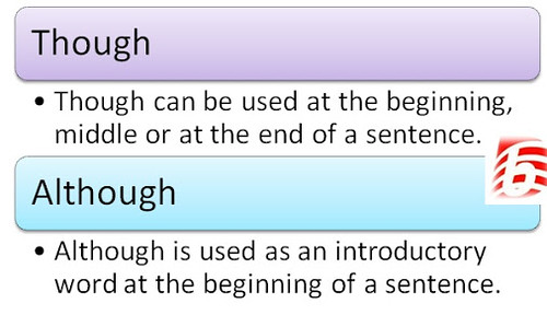 Although In Arabic With Pronunciation | Arabic Lantern